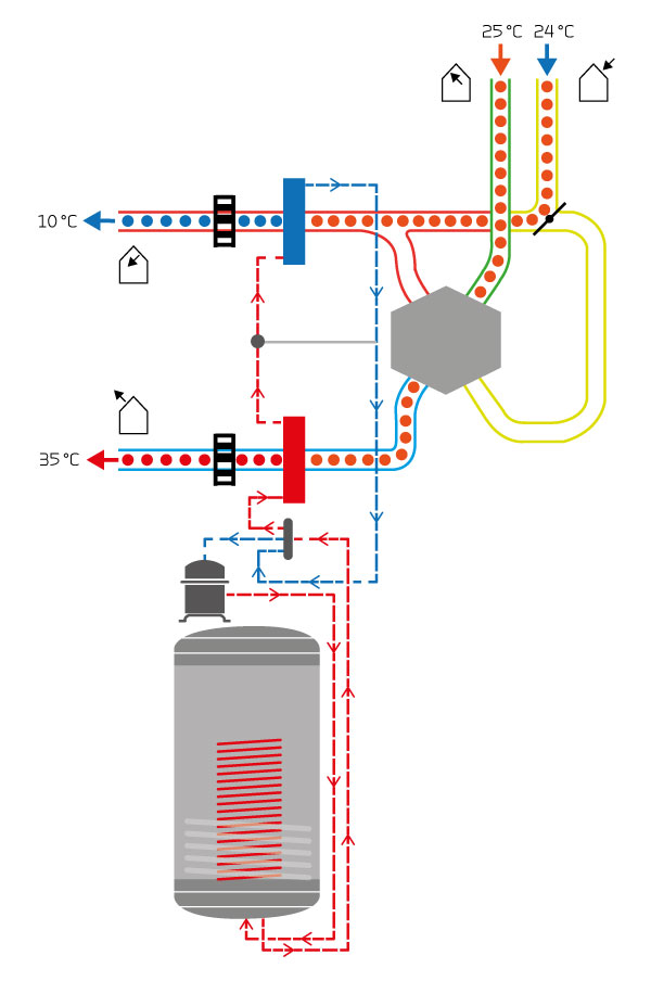 Compact P XL EK with integral electric boiler for electric heating